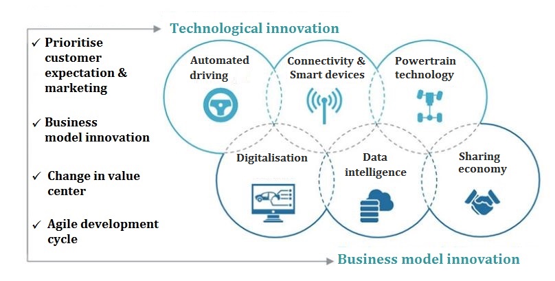BKS Business Consultants | Innovation